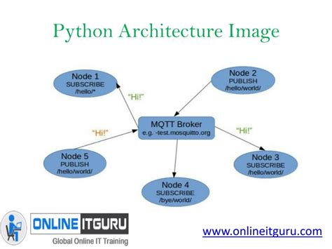 PPT Python Online Training PowerPoint Presentation ID 7667199