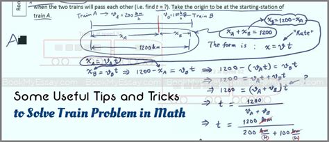 Some Useful Tips And Tricks To Solve Train Problem In Math