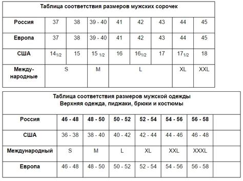 Таблица размеров по буквам