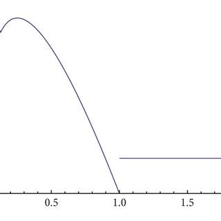 a We show the computation of topological entropy versus c c ε with Download Scientific