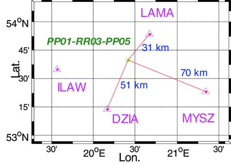 Experimental Network Download Scientific Diagram