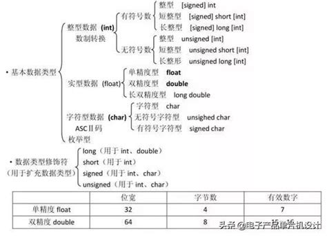 C语言中switch语句流程图c语言专题：最全c语言笔记，修炼高人的武林秘籍，网友：我也想要 Csdn博客