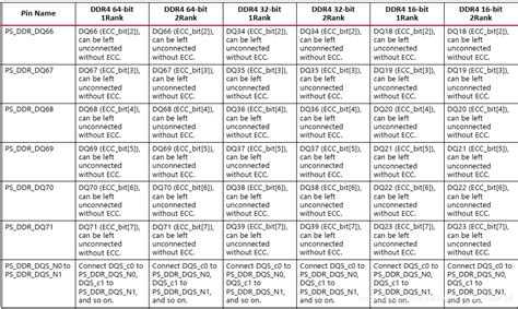 Xczu19eg 2ffvc1760i Ps端504接ddr4方法xczu28dr 网络调试 Csdn博客