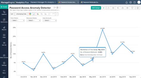 All You Need To Know About Analytics Plus