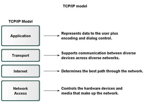 Pengertian Tcp Ip Tiseka Ti Poltektegal