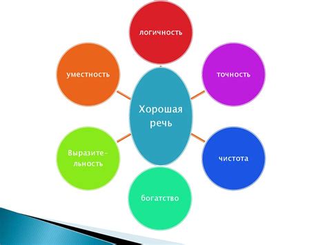 Влияние общения взрослого с ребенком на развитие речи и коммуникативных навыков ребенка