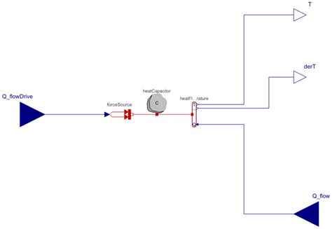 Modelica Thermalheattransferexamplesutilitiesdirectcapacity System Modeler Documentation
