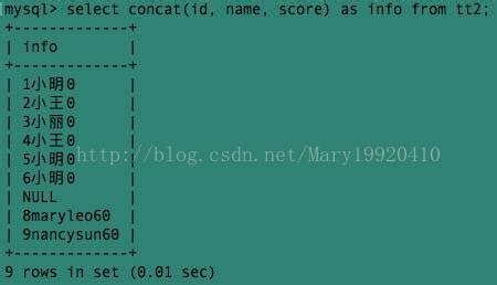 SQL查询结果列拼接成逗号分隔的字符串group concat NemoWang 博客园