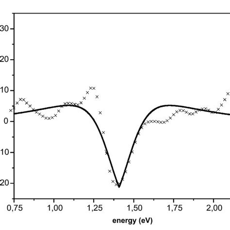 1 Flow Chart Of A General Self Consistent Field Cycle For The Solution Download Scientific
