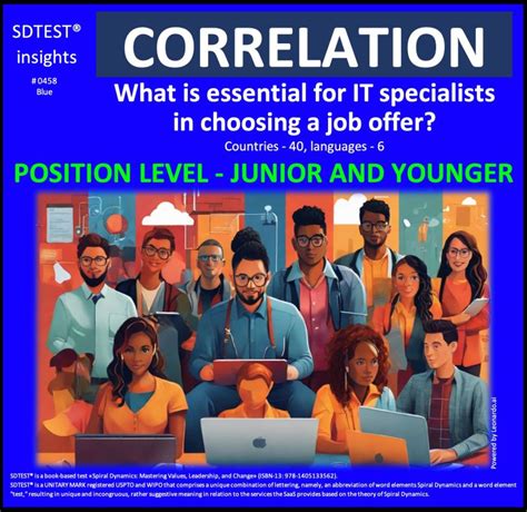 Sdtest Correlation Spiraldynamics Vuca Causation Math Psychology