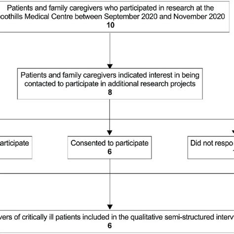 Individual Items Dementia Knowledge Assessment Scale Download Scientific Diagram
