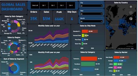 Satish Gupta On Linkedin Powerbi Dataanalytics Datavisualization