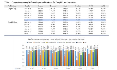 Could You Share The Original Code And Datasets Issue FGonzalezLopez DeepSequencePPI