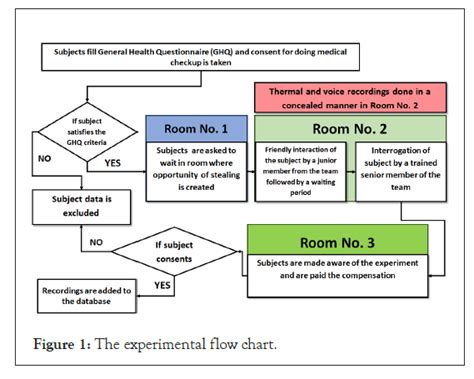 Integrated Analysis Of Speech And Thermal Videos During Interacti