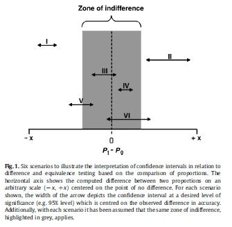 R How To Reproduce A Confidence Interval Graph Stack Overflow