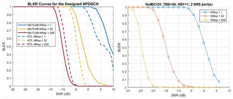 Electronics Free Full Text Design And Fpga Based Hardware