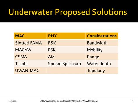 Ppt Software Defined Underwater Acoustic Networking Platform Powerpoint Presentation Id 1577624