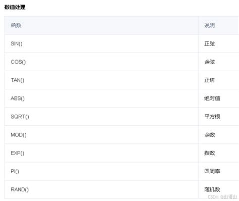 Sql语法学习sql语句学习 Csdn博客