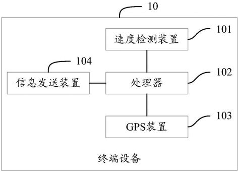 terminal device information processing method and system eureka