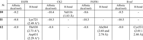The Docking Binding Free Energies Of The Synthesized Compounds 10 12 Download Scientific