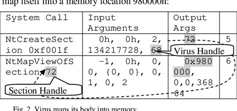 Figure 1 From Evaluation Of Run Time Detection Of Self Replication In