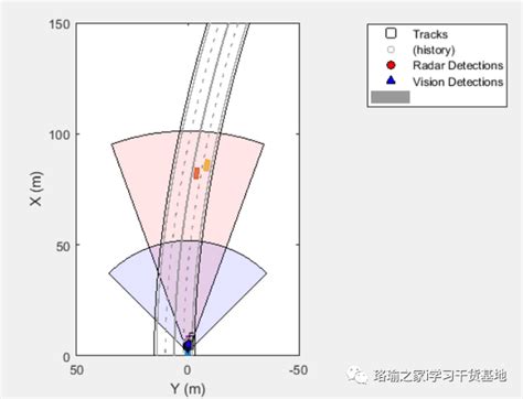 【程序】基于matlab用于汽车应用的jpda跟踪器的处理器在环验证 知乎
