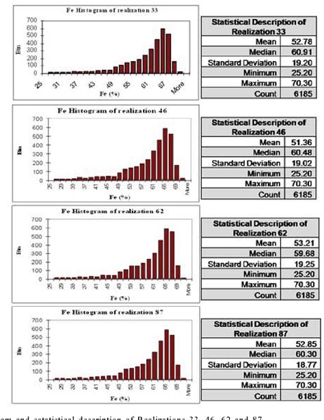 Figure 8 From The Comparison Between Sequential Gaussian Simulation Sgs Of Choghart Ore