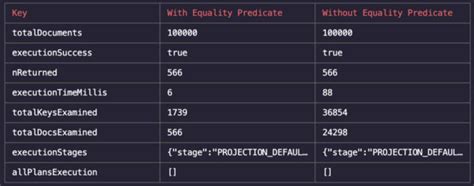 Building Fuzzy Search In Mongodb An Open Source Solution Manish Prasad
