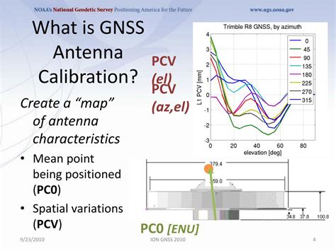 Ppt Gnss Absolute Antenna Calibration At The National Geodetic Survey Powerpoint Presentation