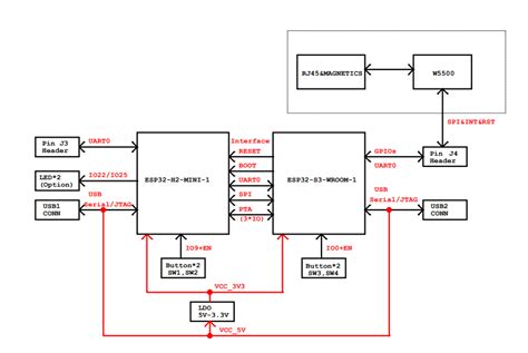 cxt từ ý tưởng đến sản phẩm esp thread border router zigbee gateway