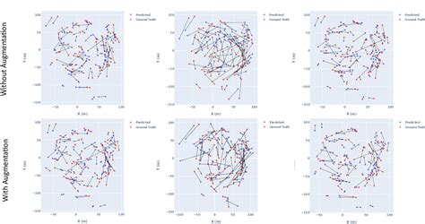 Figure 10 From Panoramic Image Based Aerial Localization Using Synthetic Data Via