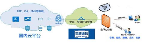 sharepoint下载体验提升：解决大文件网络慢与断续的实战记录？？？解决方案 世耕通信全球办公专网专线 世耕通信海外专网服务商