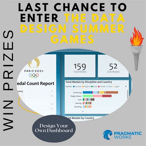 Pragmatic Works On Linkedin Microsoftpartner Powerbi Pragmaticworks Olympics Parisolympics…