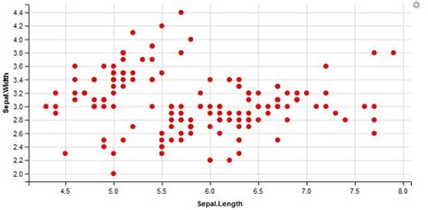 R Tutorial Learn Data Visualization With R Using Ggvis