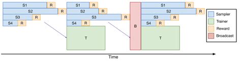 Deepcoder Delivers Top Coding Performance In Efficient 14b Open Model