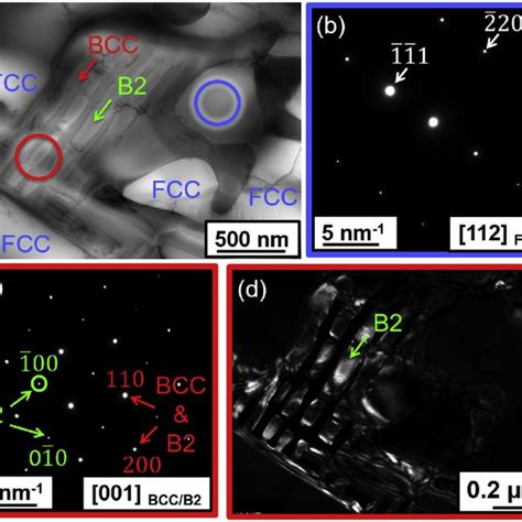 Phase Analysis By Tem In The As Cast Ti 3 C 0 25 Cca A Stem Download Scientific Diagram