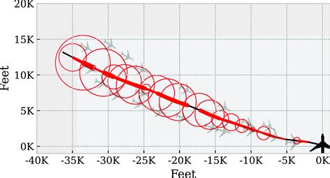 Provable Observation Noise Robustness For Neural Network Control