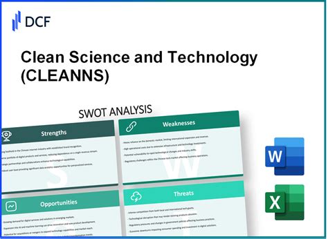 Clean Science And Technology Cleanns Swot Analysis