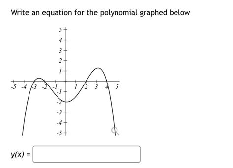 Solved Write An Equation For The Polynomial Graphed Below Chegg Com