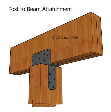 Post To Beam Attachment Inspection Gallery Internachi®