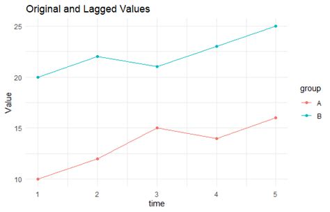 how to create a lag variable within each group in r geeksforgeeks