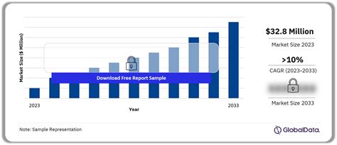 Next Generation Sequencers Market Size By Segments And Forecast To 2033