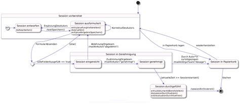 Übungsaufgabe Zum Uml Zustandsdiagramm Sessiongenehmigung Oer