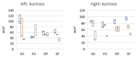 Sensors Special Issue Techniques Of Emg Signal Analysis Detection Processing And Applications