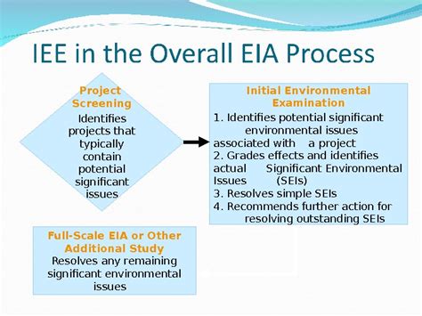 Eia Methods Methods For Identifying Environmental Impacts