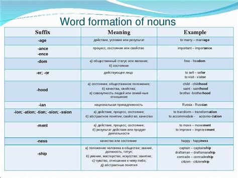 Mastering The Art Of 1 1 Practice Relations And Functions Answers Revealed