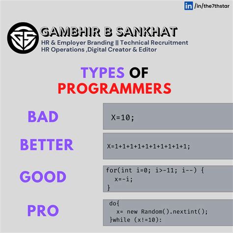Gambhir B Sankhat 🎯 On Linkedin Technology Programming Career
