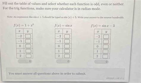solved fill out the table of values and select whether each function