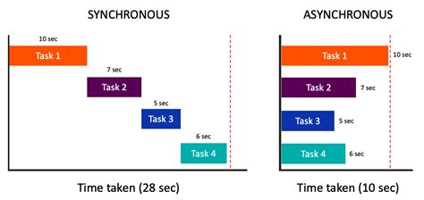 Javascript Deepdive 1주차