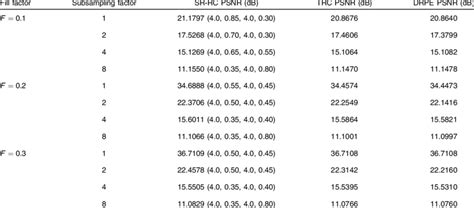 comparison results under different fill factors and subsampling factors